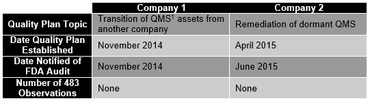 Quality Plans as Proactive Tools for Successful FDA Inspections - QA ...